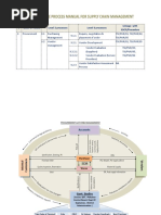 APQC Procurement Benchmarking Metrics | PDF | Supply Chain | Forecasting