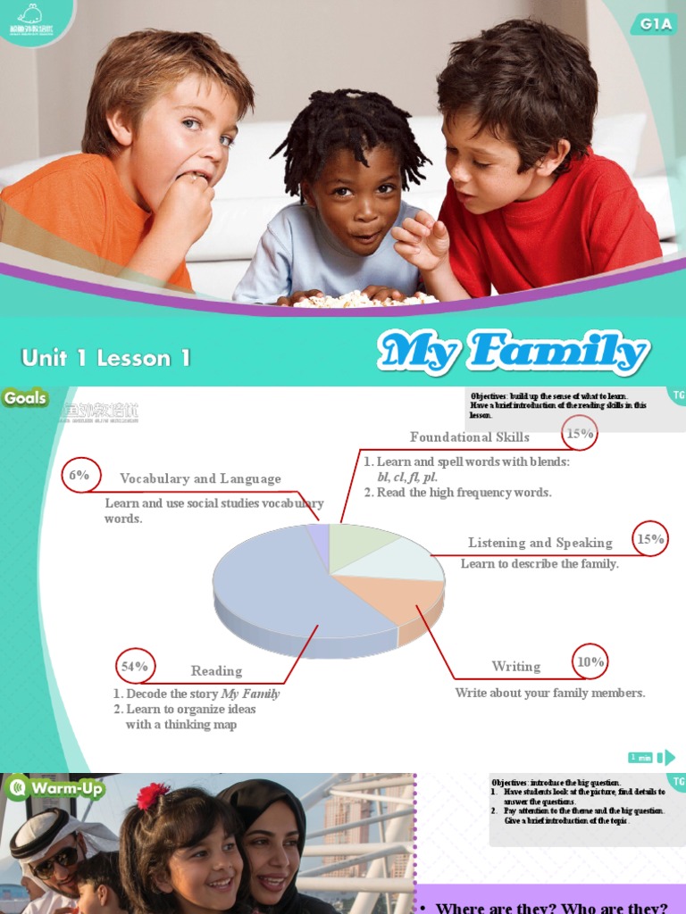 Describing My Family Unit | PDF | Language Arts & Discipline | Self ...