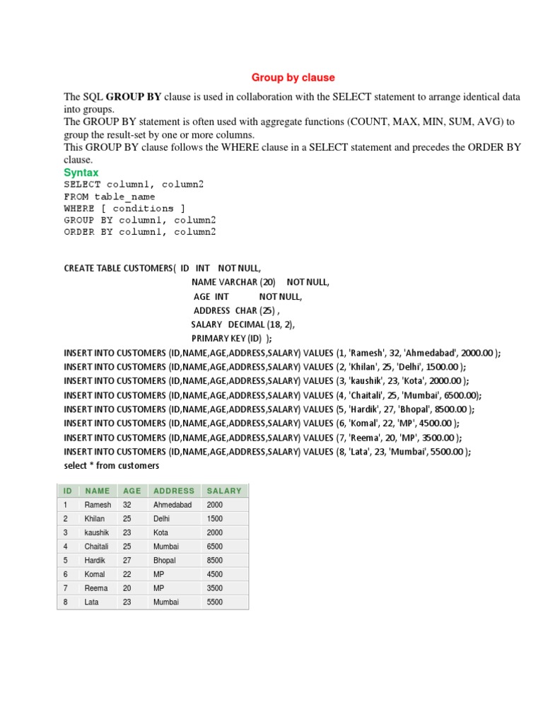 Group by Having Order by | PDF | Software Development | Sql