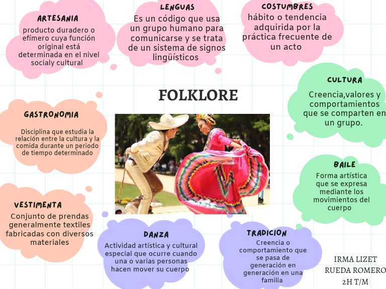 Mapa Mental (Folclore Tabasqueño) | PDF | Folklore | Bailes