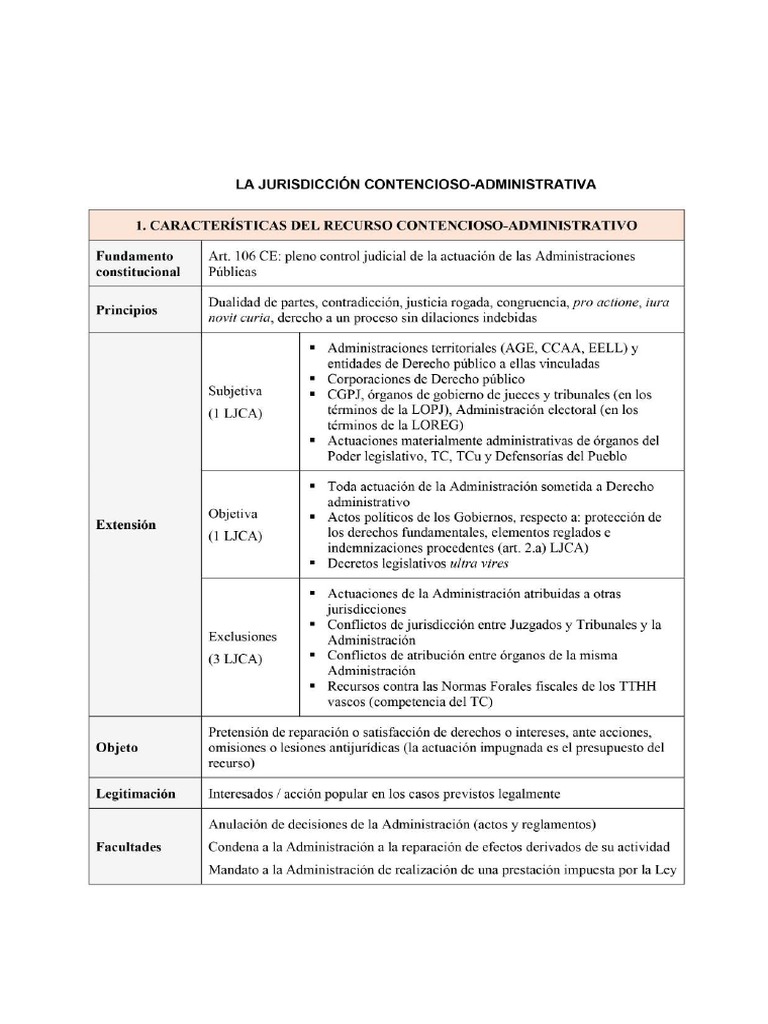 Cuadros Resumen JCA | PDF