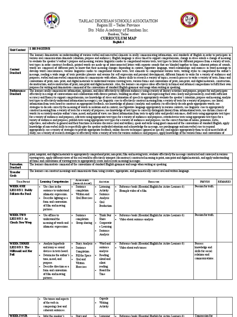 Eng6 - CM - Unit1 | PDF