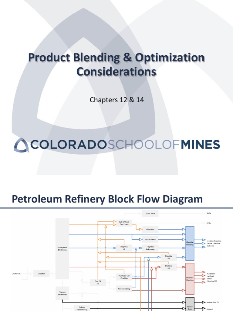 CBEN409 11 Blending Optimization-1 | PDF | Gasoline | Mathematical Optimization