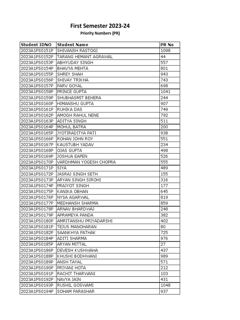New Admissions PR Numbers 10 Aug 2023 | PDF