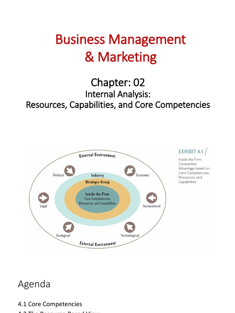Core Competencies and Competitive Advantage | PDF