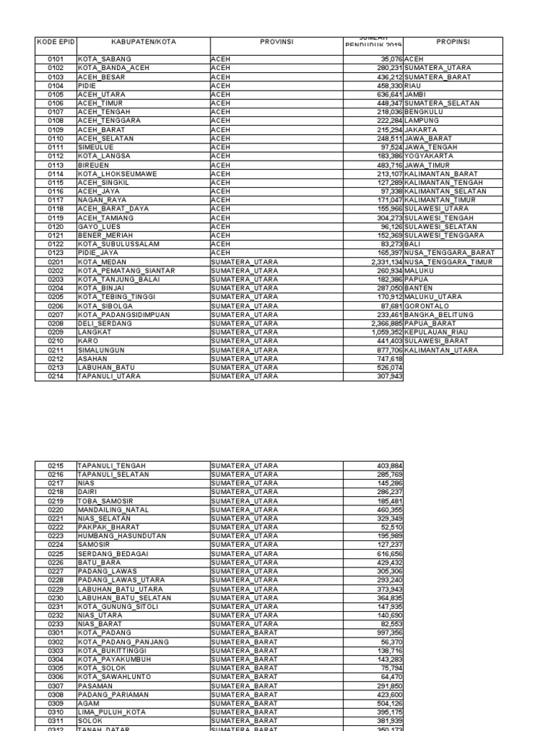 PERT-02 Form Rekap Kasus Suspek Pertusis Individu | PDF