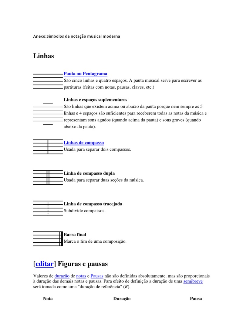 Símbolos da Notação Musical Moderna | PDF | Clave | Teoria da Música