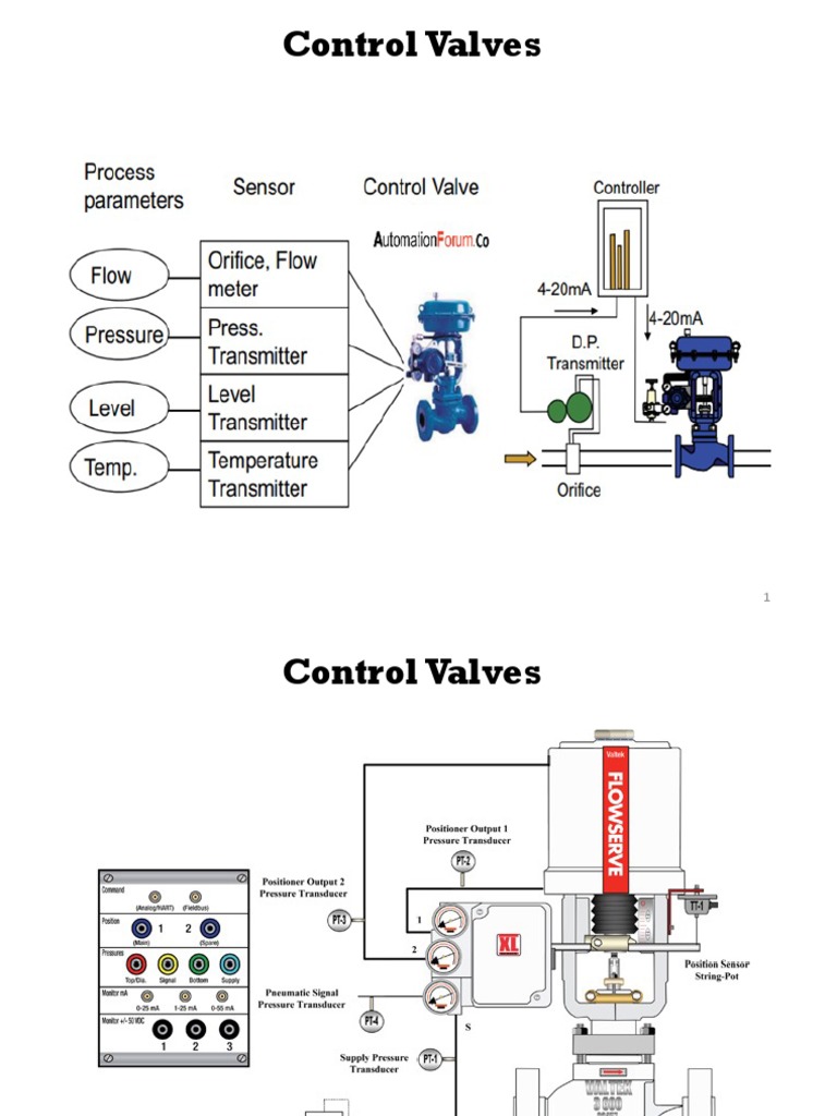 Valves Preventive Maintenance Rotine VPMR - Day3 | PDF | Valve | Plumbing