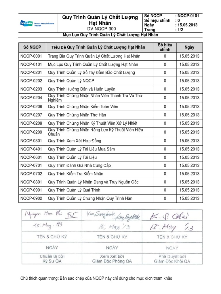 NQCP-0101 - Muc Luc Quy Trinh Quan Ly Chat Luong Hat Nhan | PDF