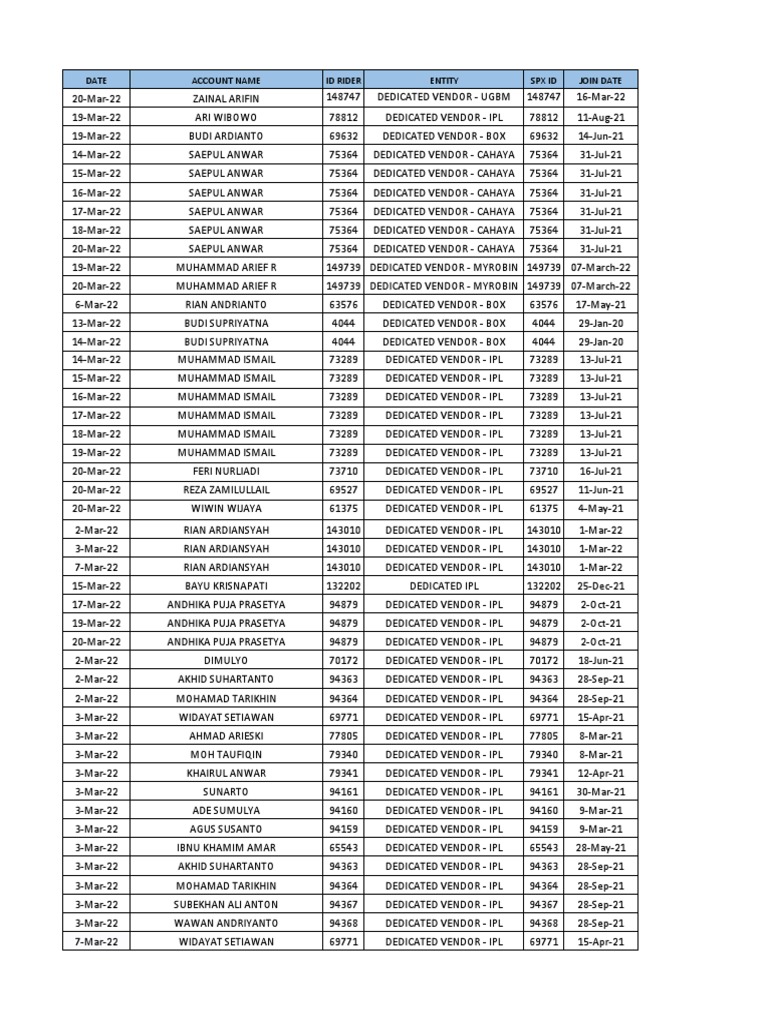 Konfirmasi Status Absen Courier Dedicated | PDF