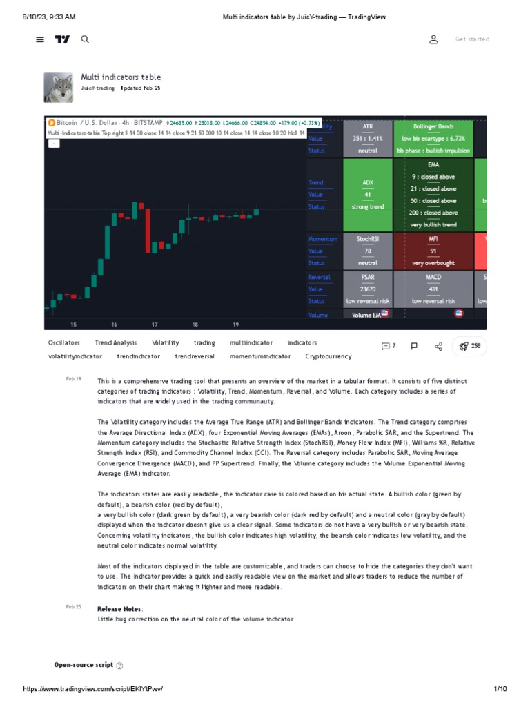 Multi Indicators Table by JuicY-trading - TradingView | PDF | Market ... Multi Indicators Table by JuicY-trading - TradingView | PDF | Market ...