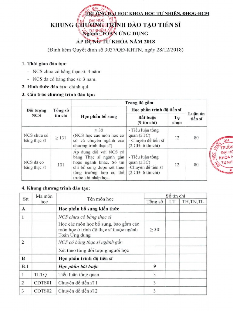 Khung CTDT TS Toan UD | PDF