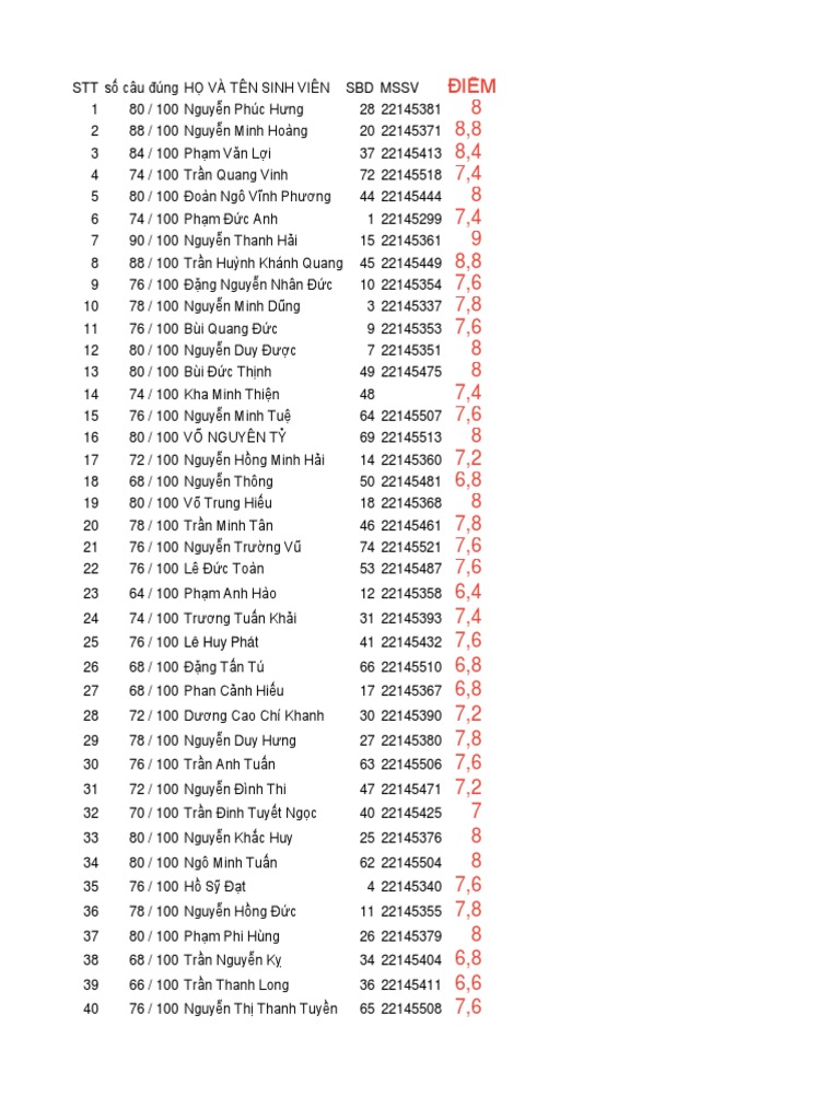 qp2-38-KIỂM TRA GIỮA KỲ (Câu trả lời) | PDF