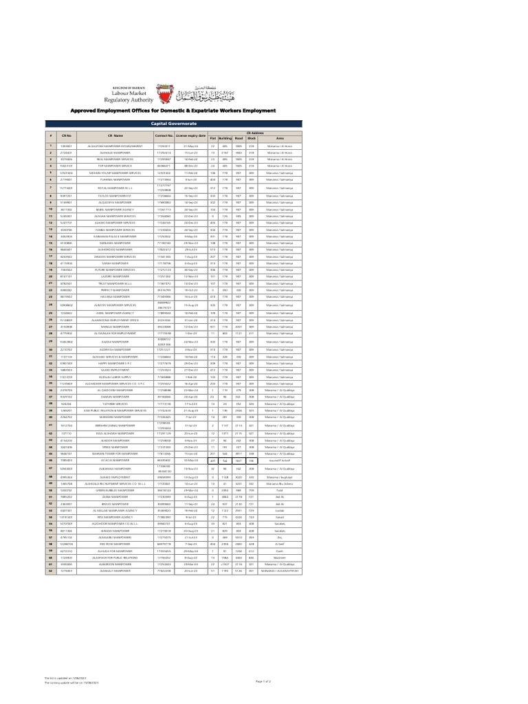 Bahrain Companies | PDF | Business | New York Stock Exchange