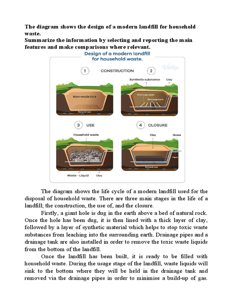 Landfill For Household Waste | PDF | Home & Garden | Science & Mathematics