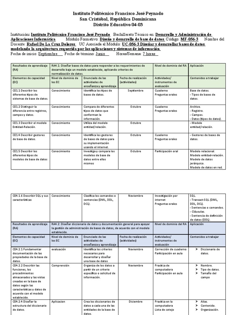 Database Class Schedule 2022-2023 | PDF | Bases de datos | SQL