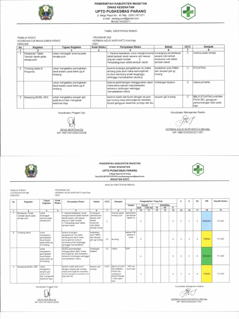 Tabel Identifikasi Risiko Gizi | PDF