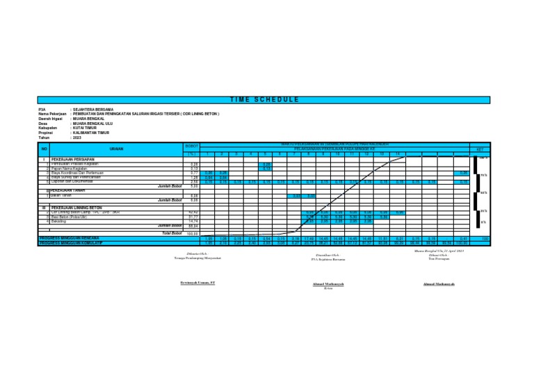 Rab P3a Sejahtera Bersama New 2023 | PDF