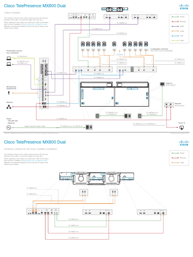 Mx800dual Cable Schema | PDF | Hdmi | Computer Hardware