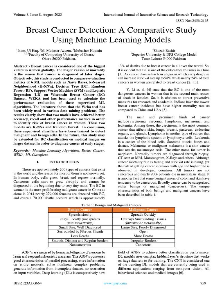 Breast Cancer Detection: A Comparative Study Using Machine Learning ...