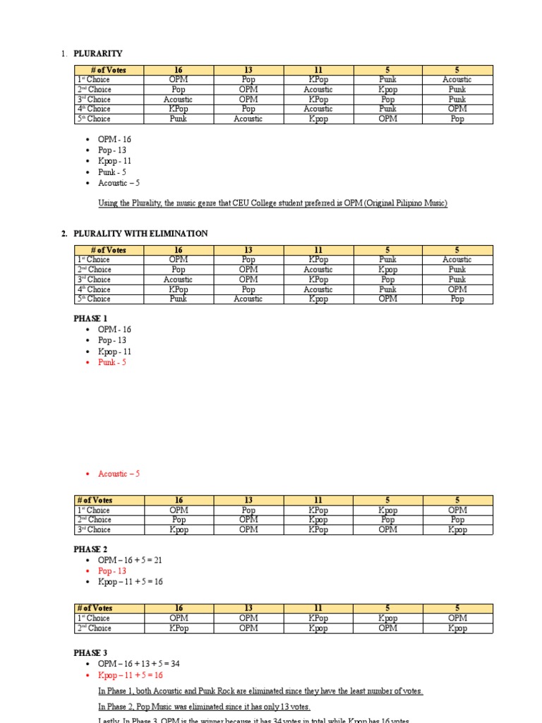 M5 Post Task | PDF | Democracy | Political Ideologies