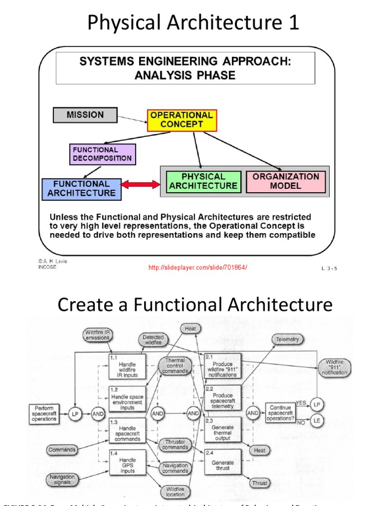 Physical Architecture 1 2023 | PDF