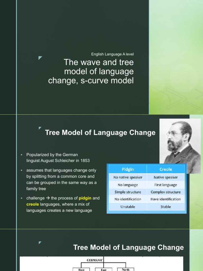 Models of Language Change | PDF