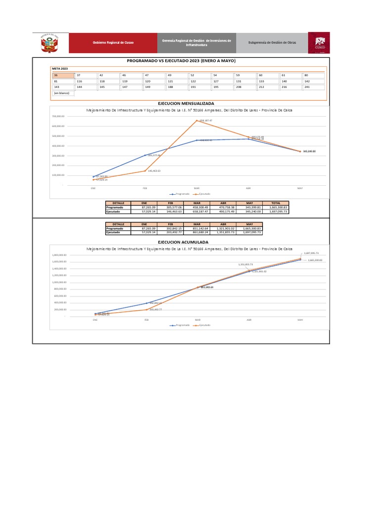Comparativo de Programado y Ejecutado Por Obra | PDF