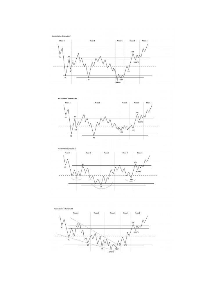 Wyckoff All Schematic | PDF