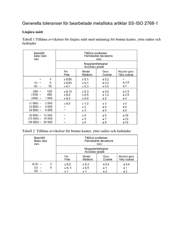 ISO Toleranser | PDF