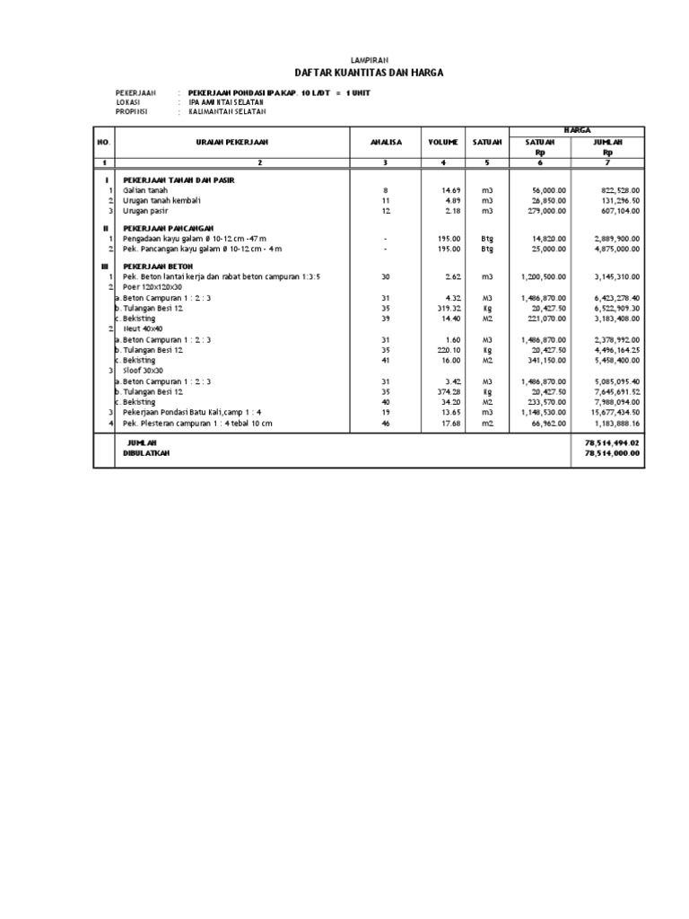Rab Pondasi WTP | PDF