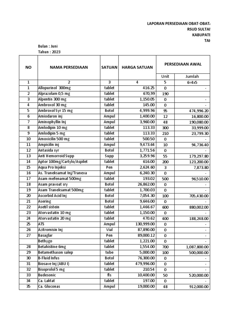So Obat Depo Igd | PDF | Medicine | Medical Specialties
