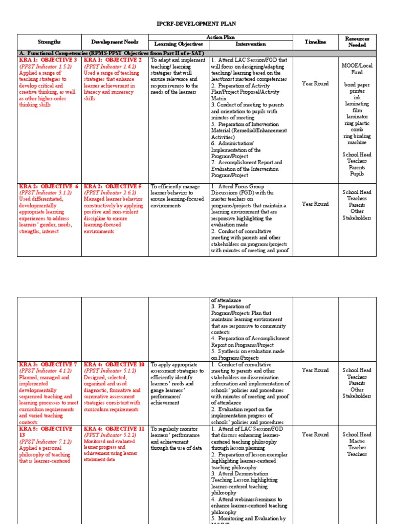 Development Plan - eSAT 2022-2023 | PDF | Career & Growth | Business