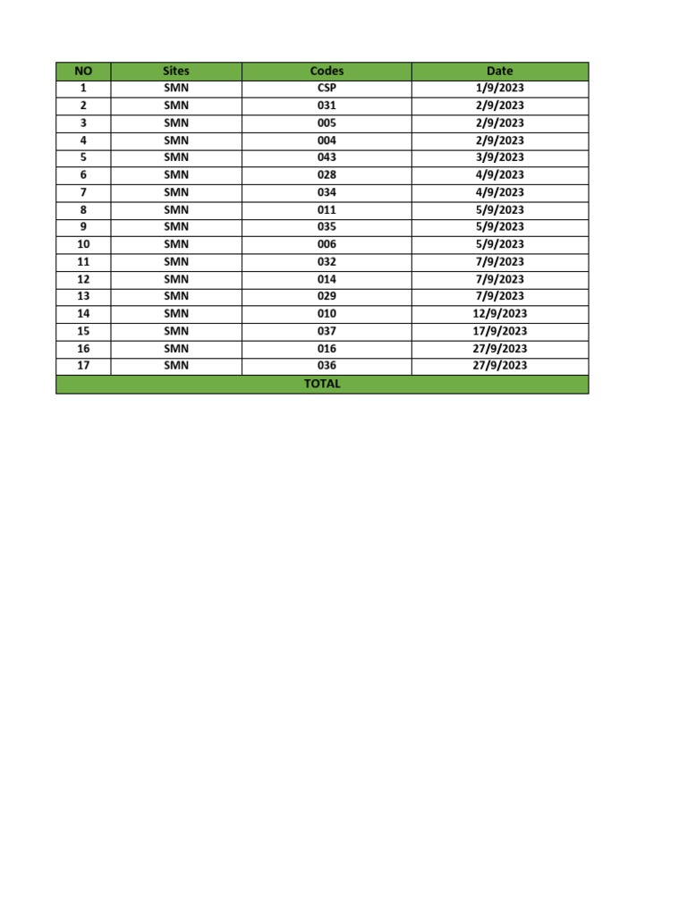 9th Month Refueling Plan 2023 | PDF