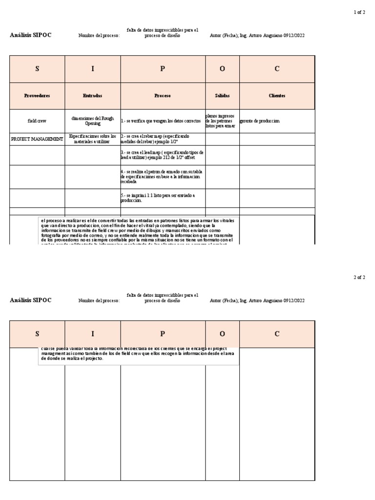 SIPOC | PDF