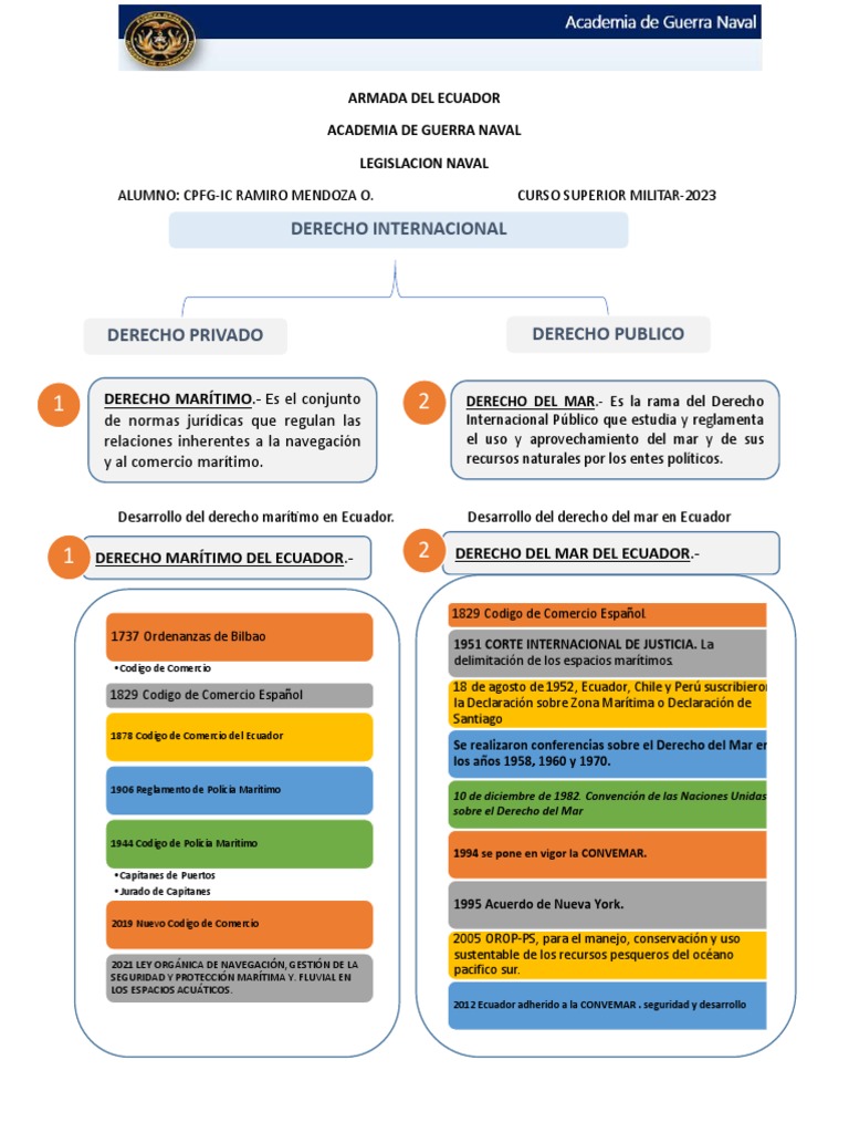 Derecho Maritimo-Derecho Del Mar | PDF
