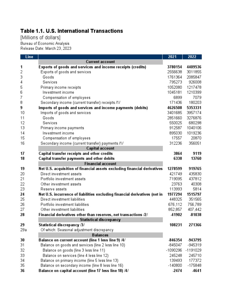 In-Class Exercise BOP - 2022 - Nhóm 7 | PDF