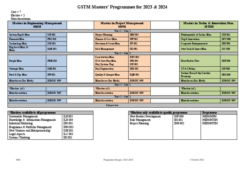 Programme Designs - 2023-2024 - Rev1 | PDF