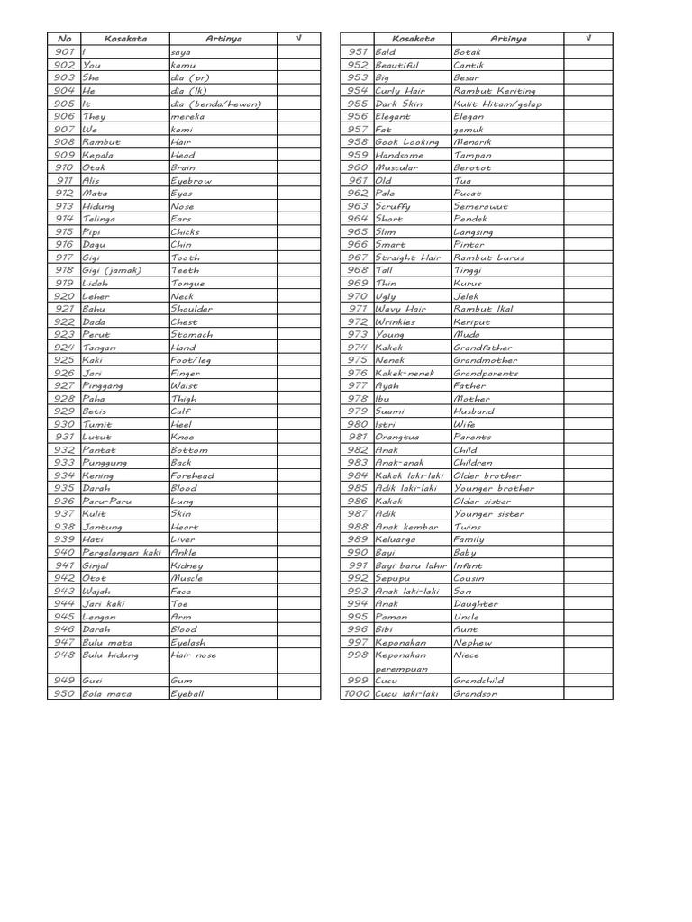 1000 Vocab 2019 | PDF | Anatomy | Human Anatomy