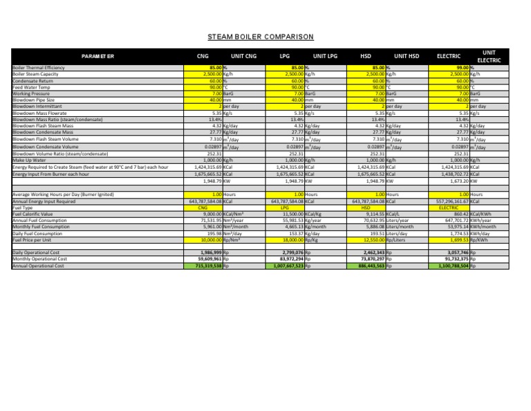 Steam Boiler Calculation | PDF | Steam | Boiler