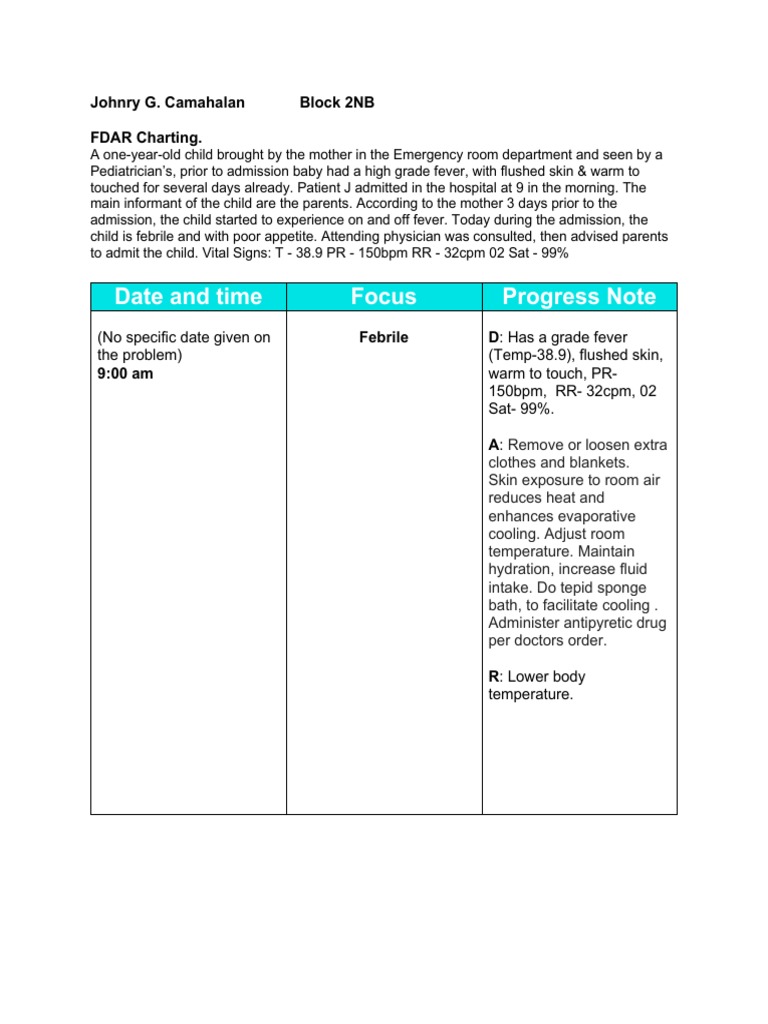FDAR Chart - Camahalan | PDF