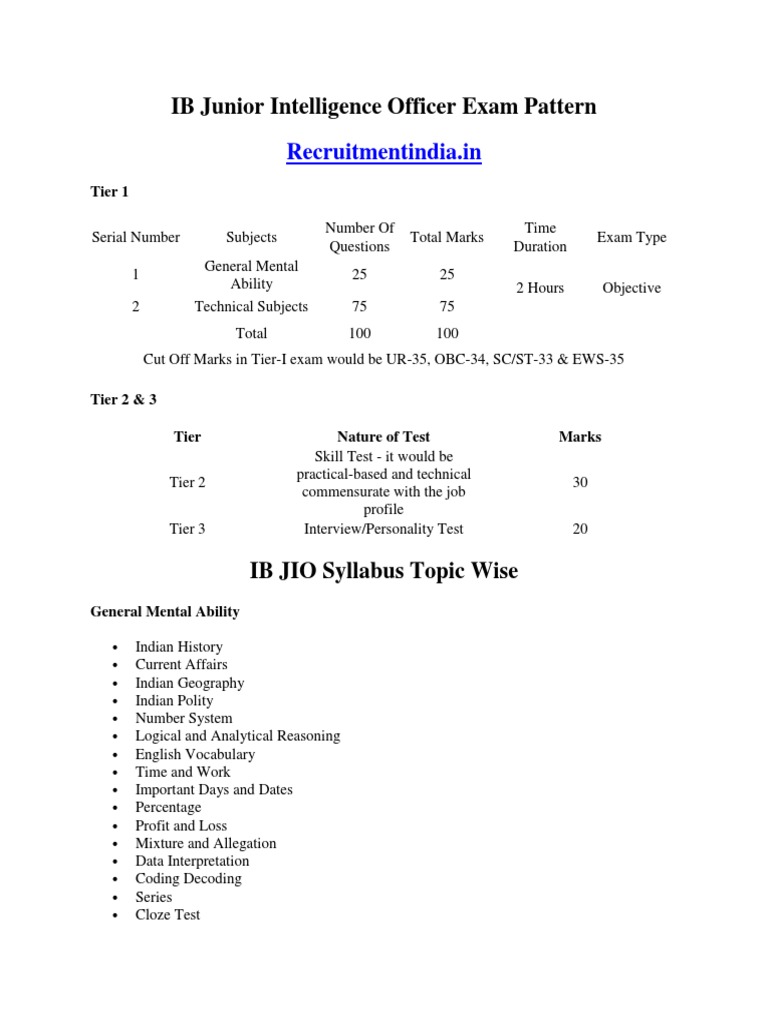 IB Junior Intelligence Officer Syllabus Exam Pattern | PDF