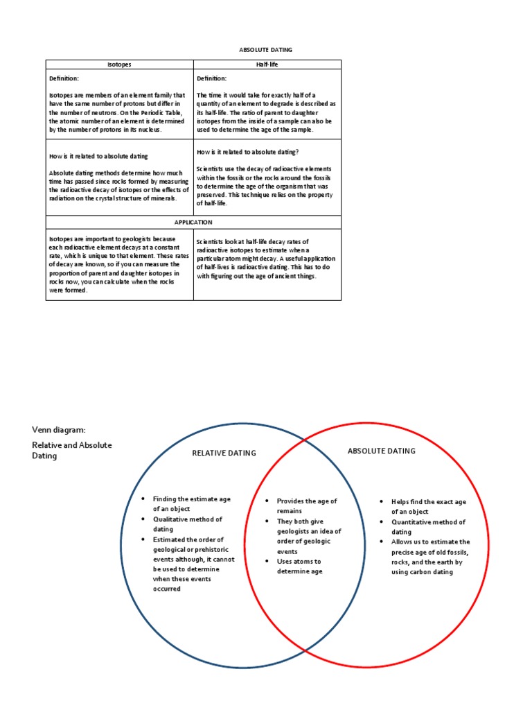 Absolute Dating | PDF