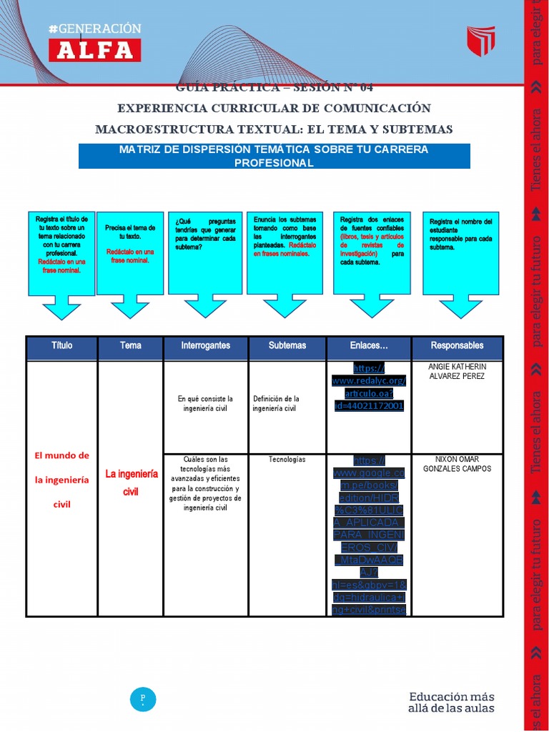 Matriz de Dispercion - Grupo 8 | PDF