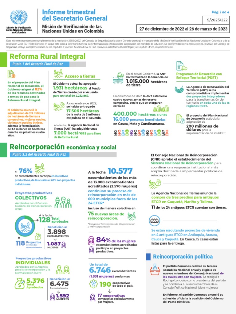 Espanol Infografia Marzo2023 | PDF | Colombia | Política de colombia