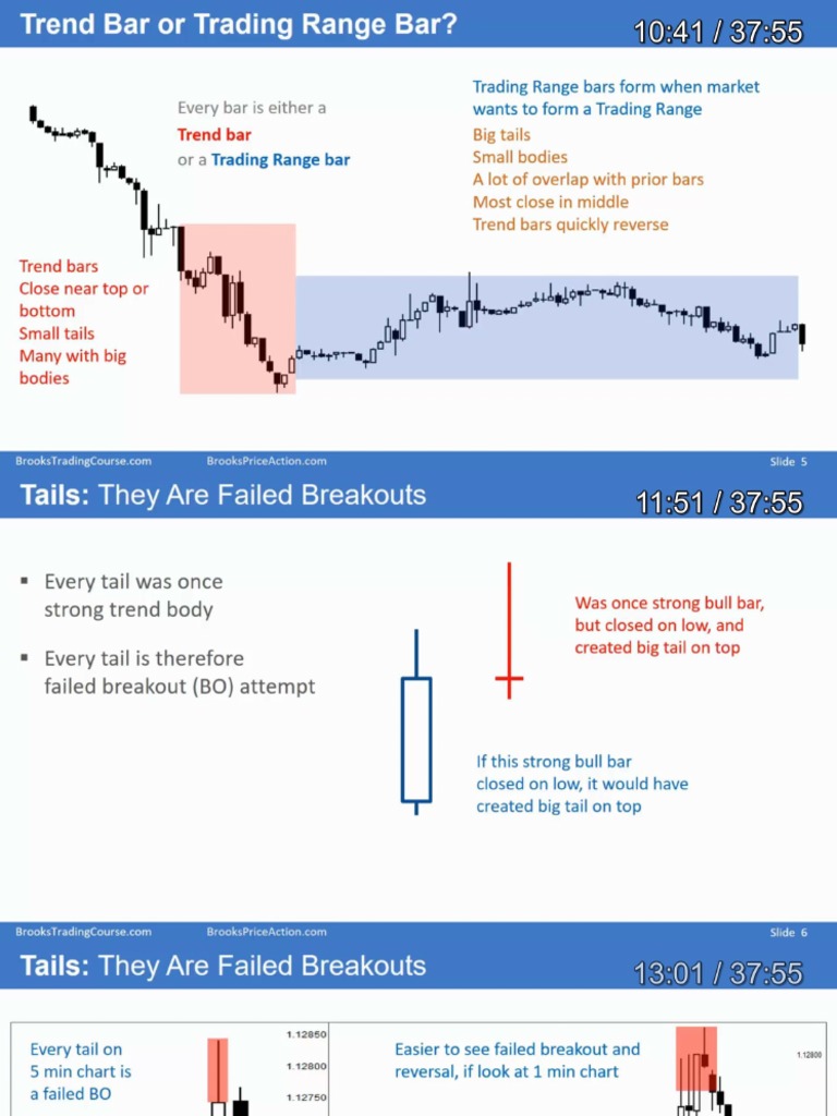 Video 08A Candles, Setups, and Signal Bars | PDF
