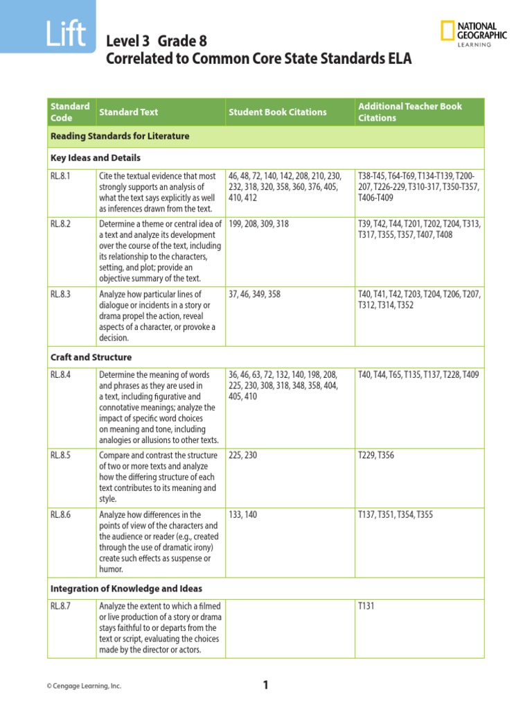Ccss Grade8 Lift Level 3 0 | PDF