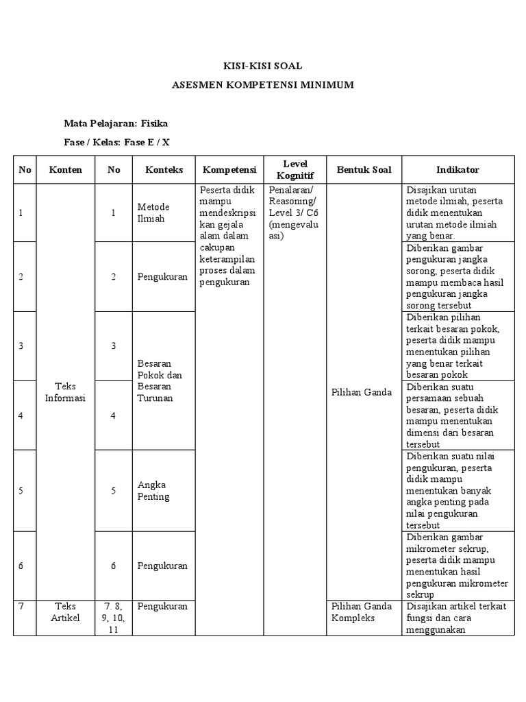 Kisi-Kisi Pas Ganjil Kelas X 2022-2023 | PDF