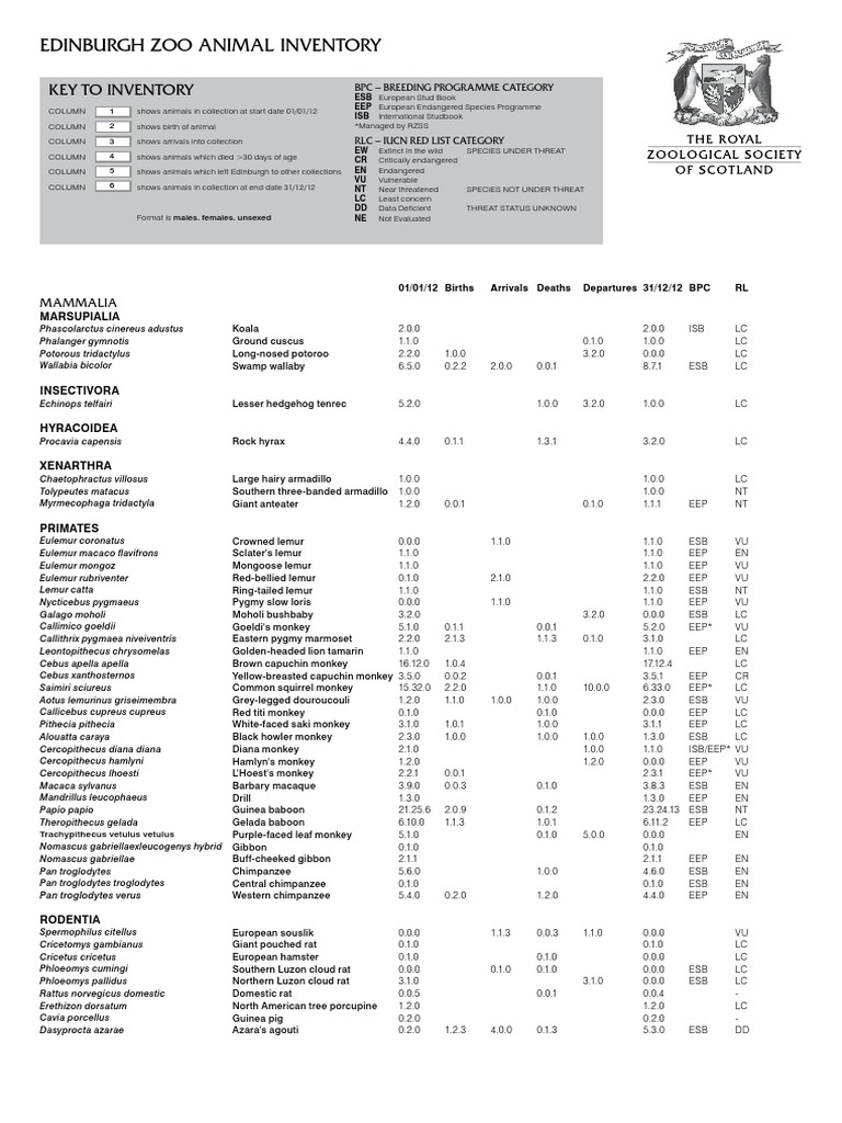 EZ Inventory AGM2013 | PDF