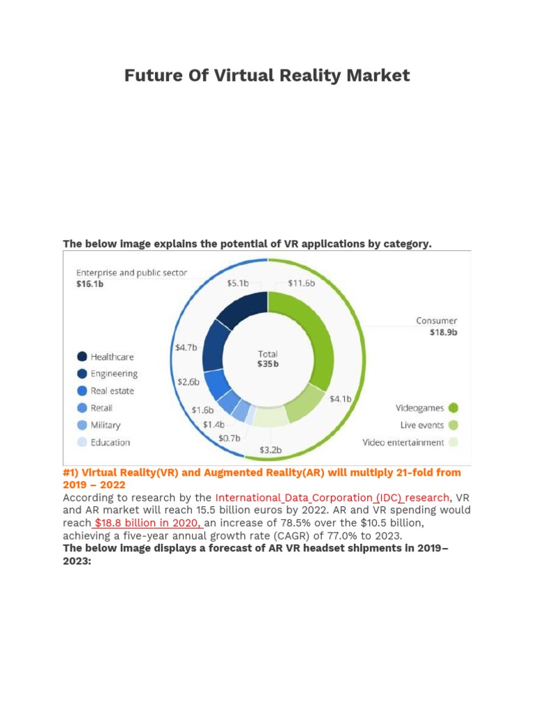 Future of Virtual Reality Market | PDF | Virtual Reality | Augmented ...